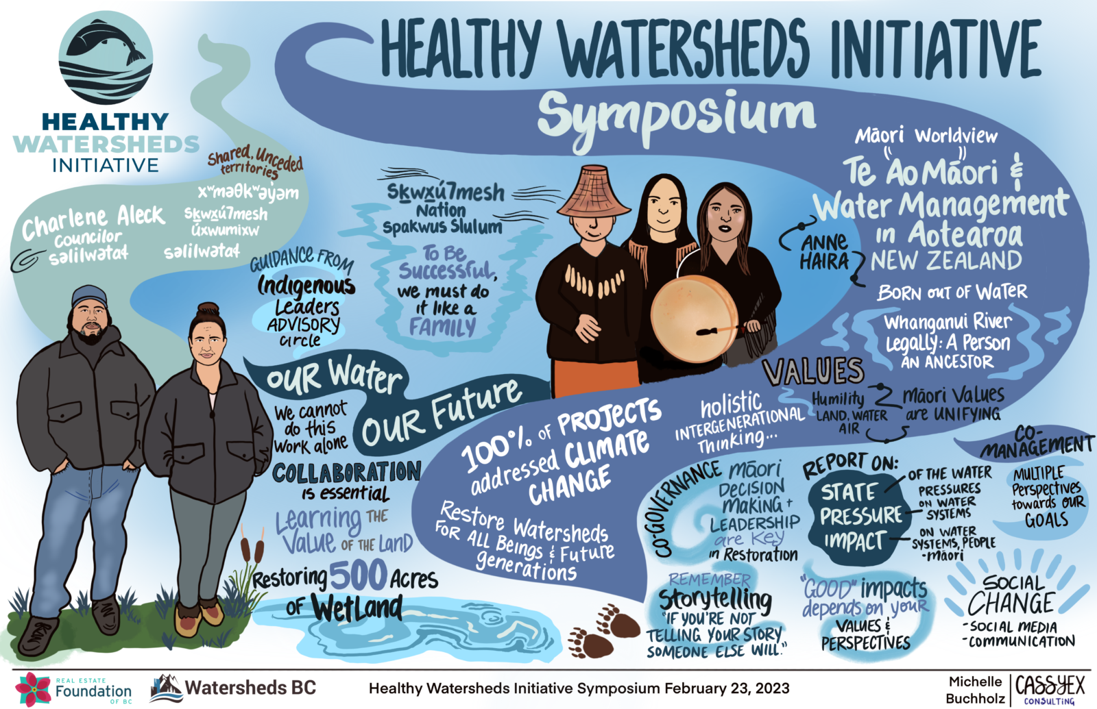 Symposium & Celebration Dinner - Healthy Watersheds Initiative